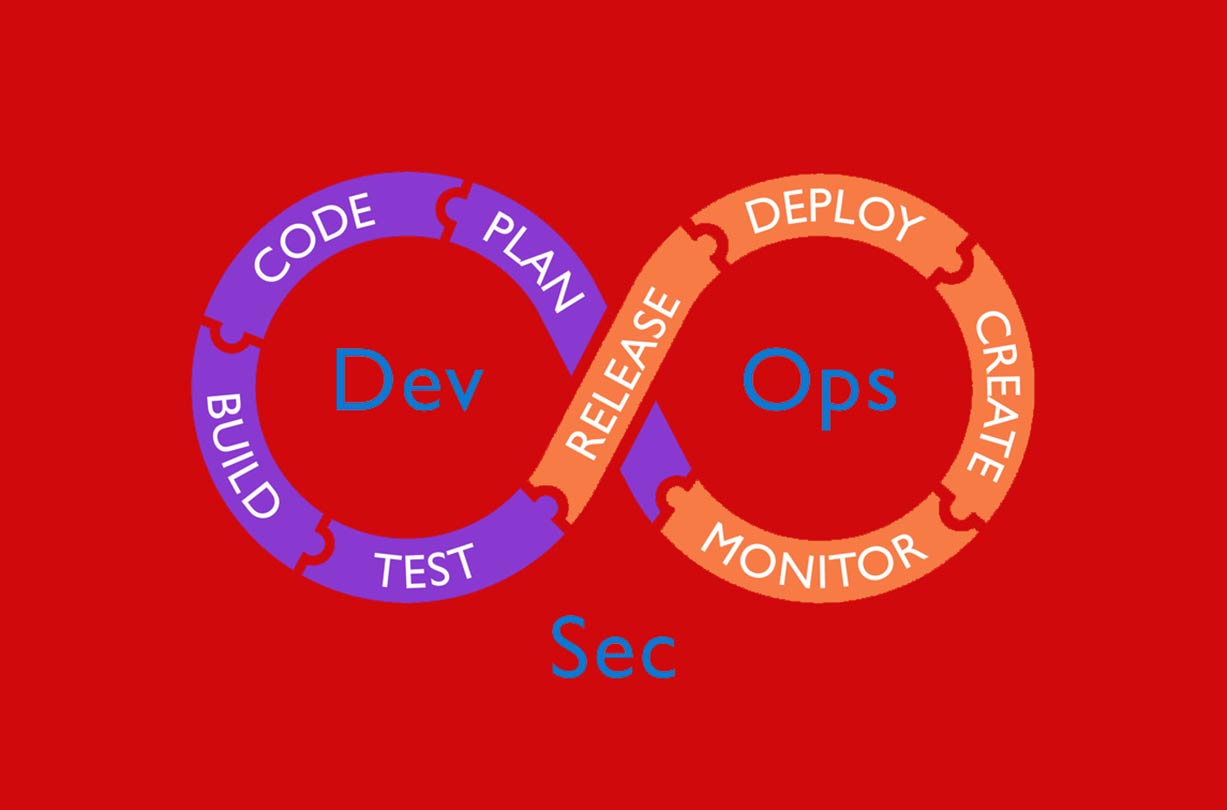 DevSecOps: Di cosa si tratta?